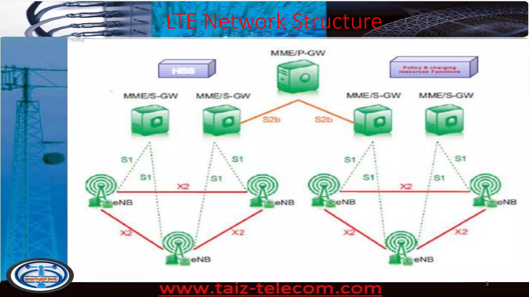 LTE Network structure | PPT