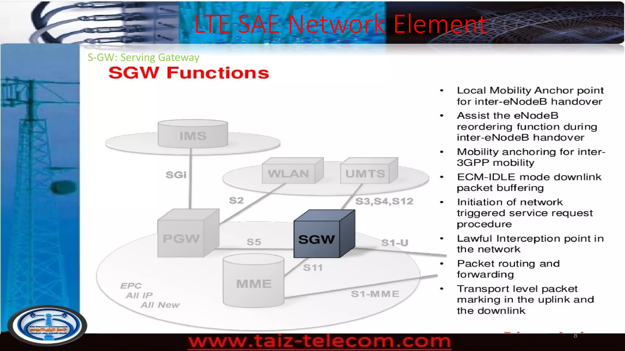 LTE Network structure | PPT