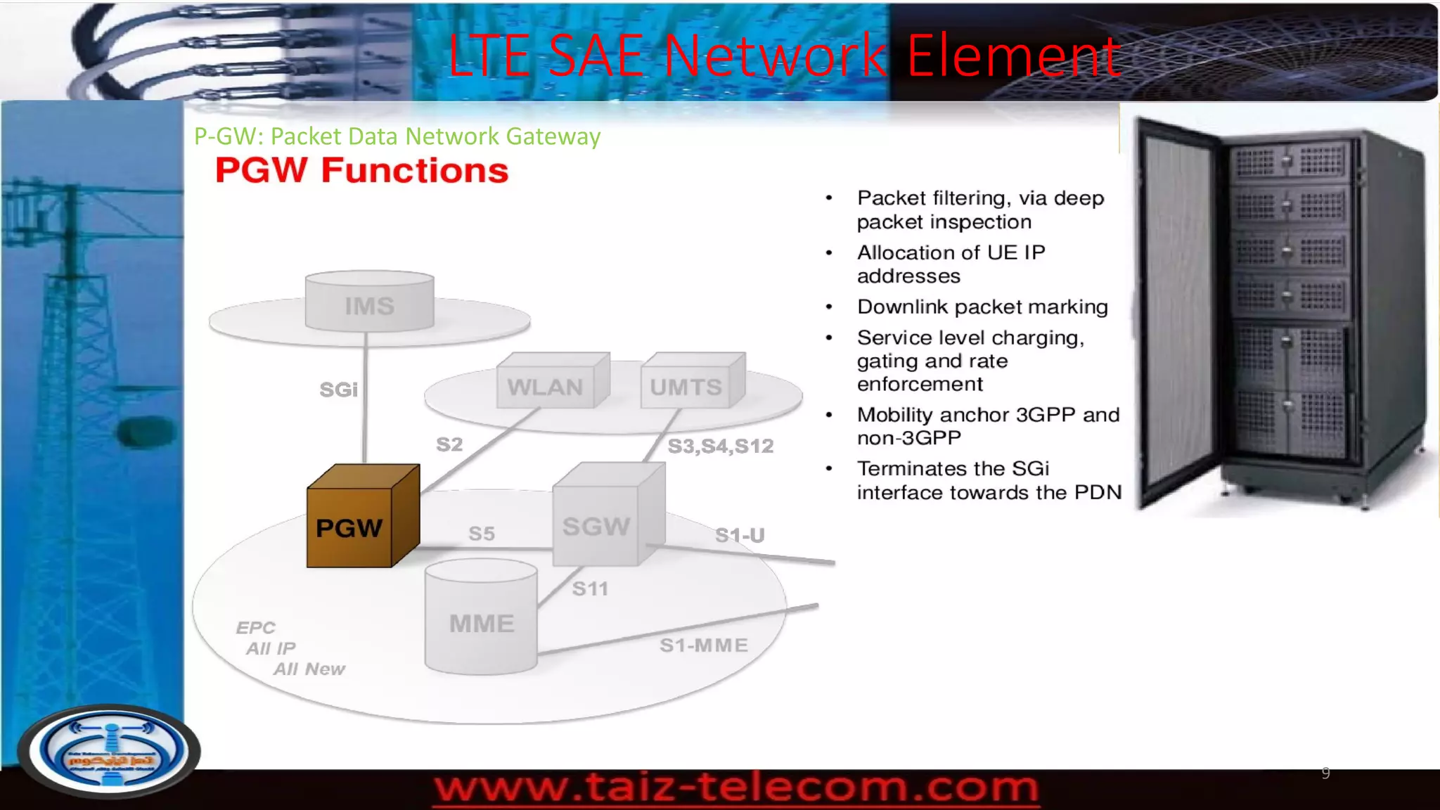 LTE Network structure | PPT