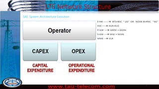 LTE Network structure | PPT