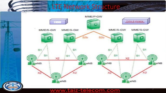 LTE Network structure | PPT