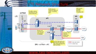 LTE Network structure | PPT