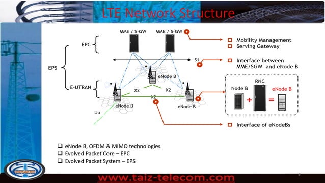 LTE Network structure | PPT