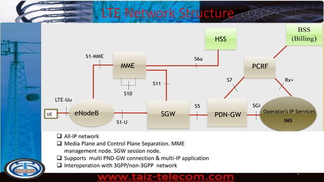LTE Network structure | PPT