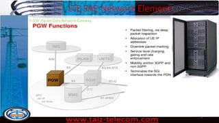 LTE Network structure | PPT