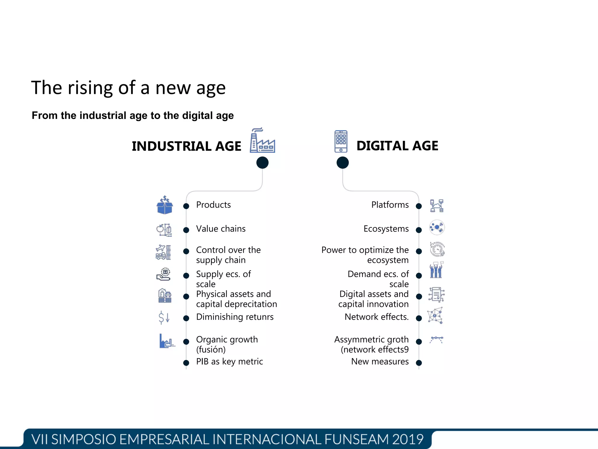 ACS – HOCHTIEF - CIMIC Digital Transformation. David Koch Chief Risk ...