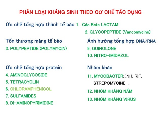 Khái niệm cơ bản về kháng sinh - 2019 - Đại học Y dược TPHCM | PPTX
