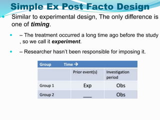 Research Method - Ex Post Facto Research | PPTX