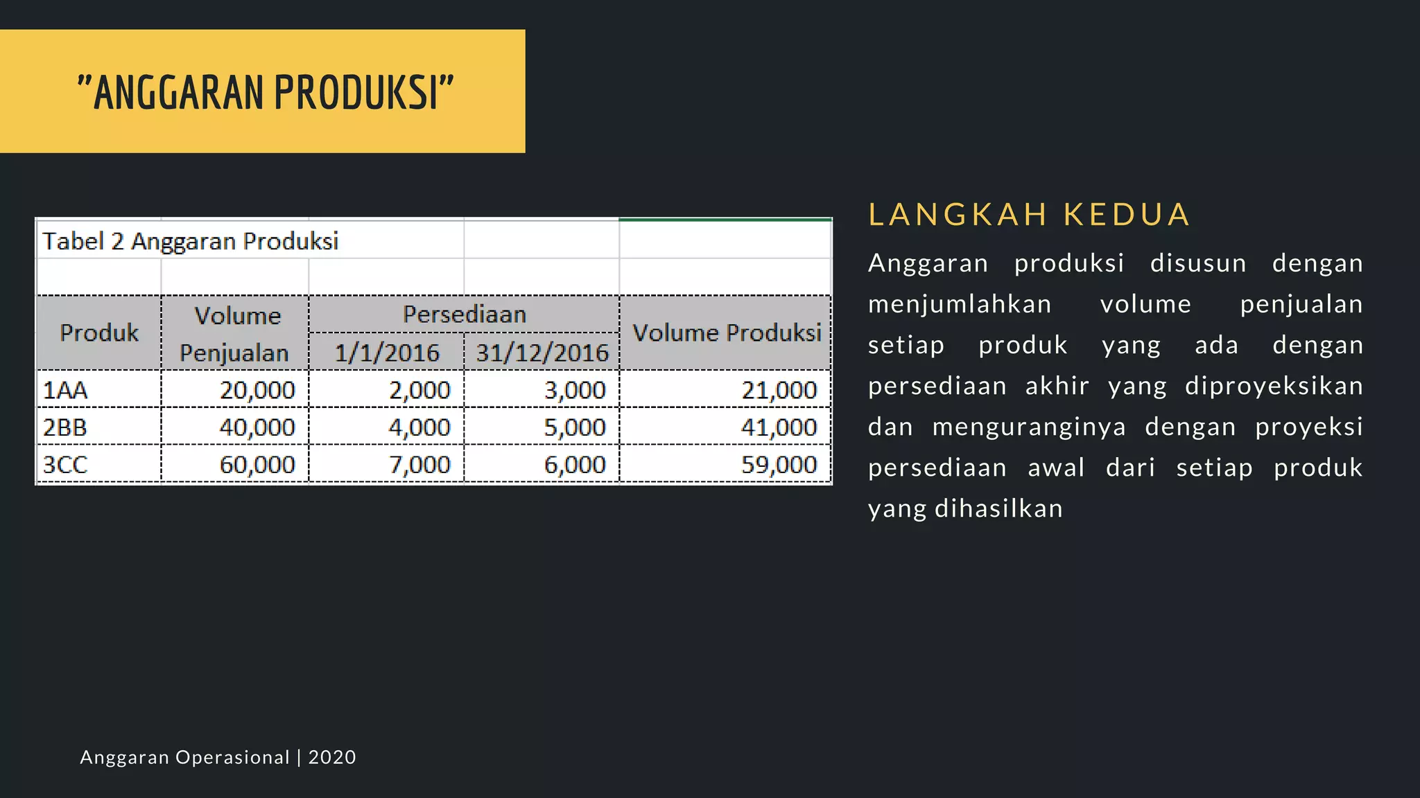 Anggaran Operasional | PDF