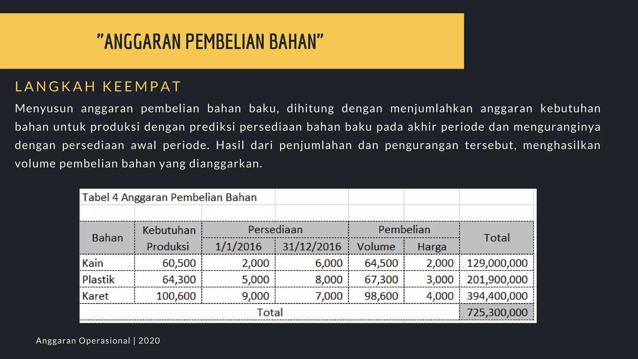 Anggaran Operasional | PDF