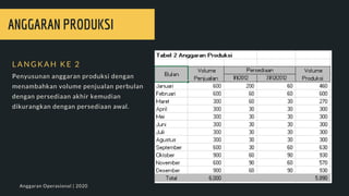 Anggaran Operasional | PDF