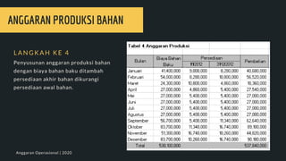 Anggaran Operasional | PPT