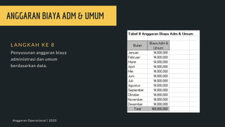 Anggaran Operasional | PDF