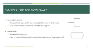 Algorithms, flow charts and pseudocodes | PPTX