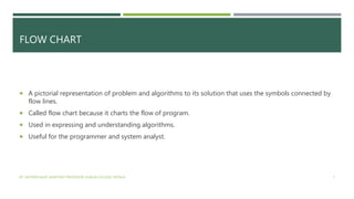 Algorithms, flow charts and pseudocodes | PPTX