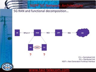 5G- System Network Architecture | PPT
