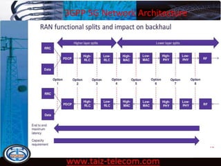5G- System Network Architecture | PPT