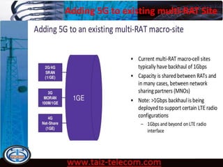 5G- System Network Architecture | PPT
