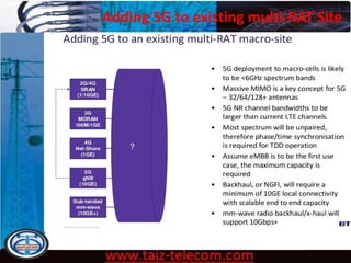 5G- System Network Architecture | PPT