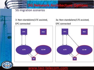 5G- System Network Architecture | PPT