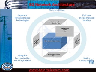 5G- System Network Architecture | PPT