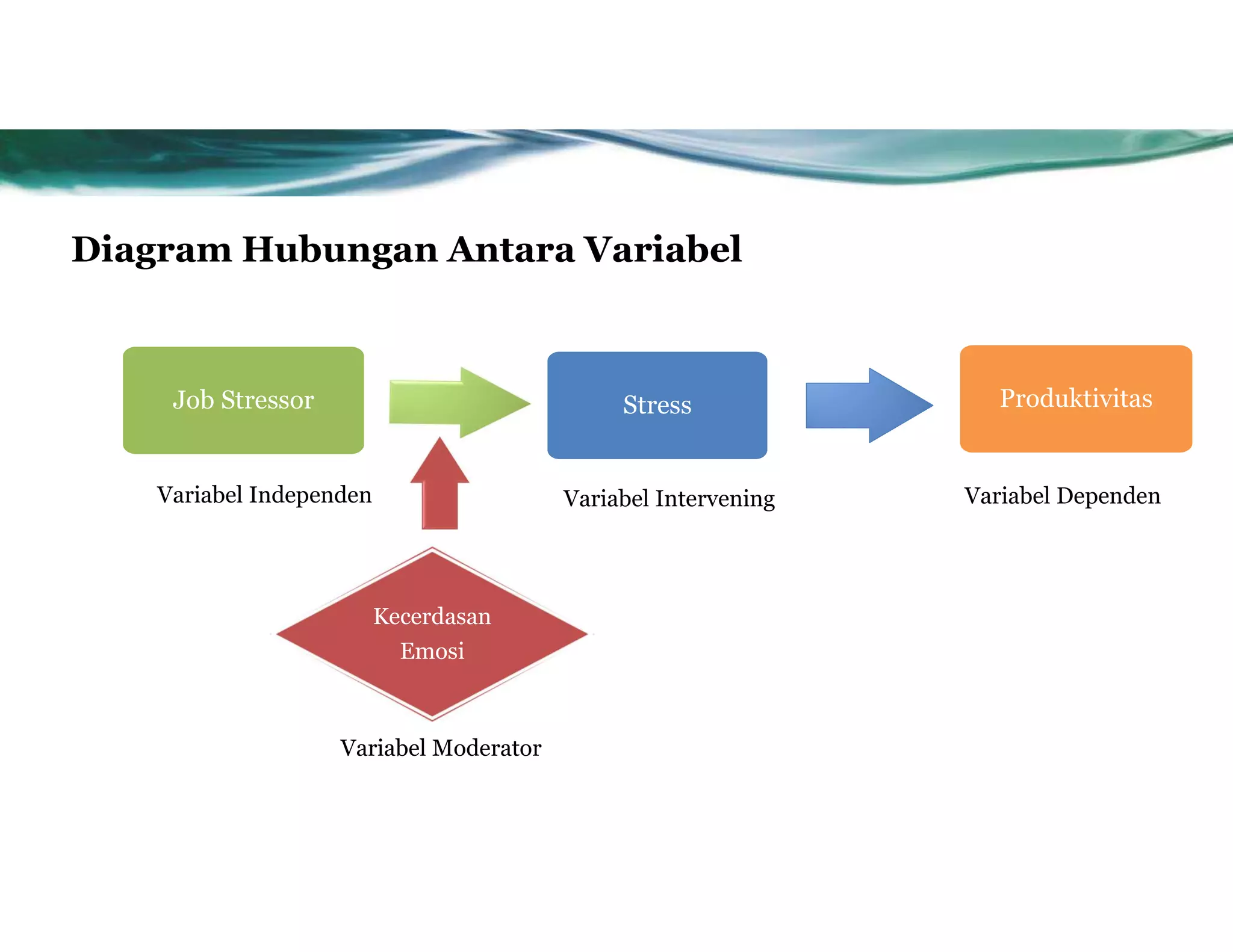 3. METODOLOGI PENELITIAN - PENYUSUNAN KERANGKA TEORI & PENENTUAN ...