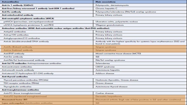 Medically Compromised Patients | PPTX