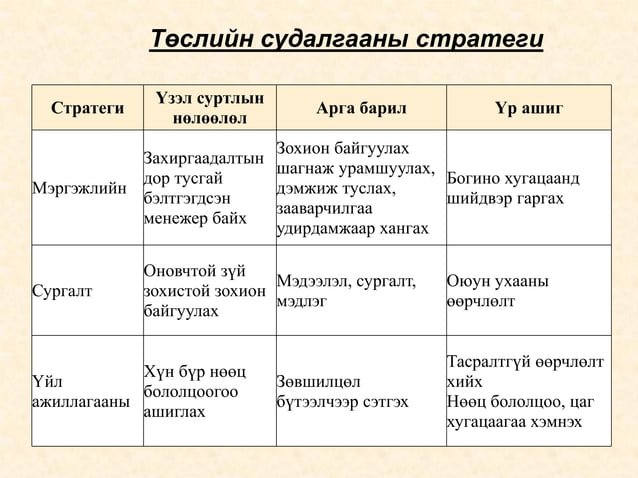 Лекц №3 Төслийн судалгаа түүний ангилал Pdf