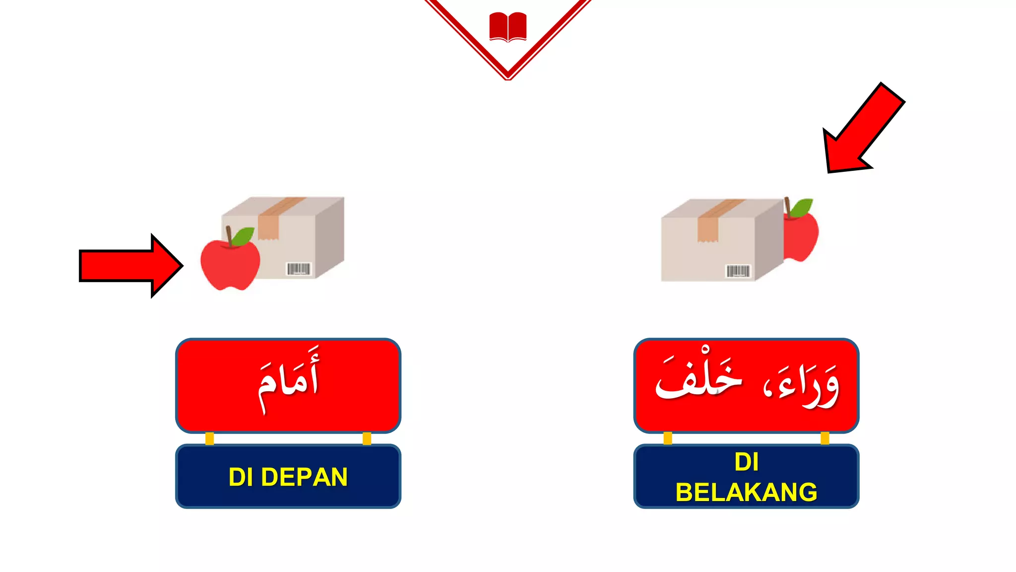 Zorof (Kata Keterangan) | PDF