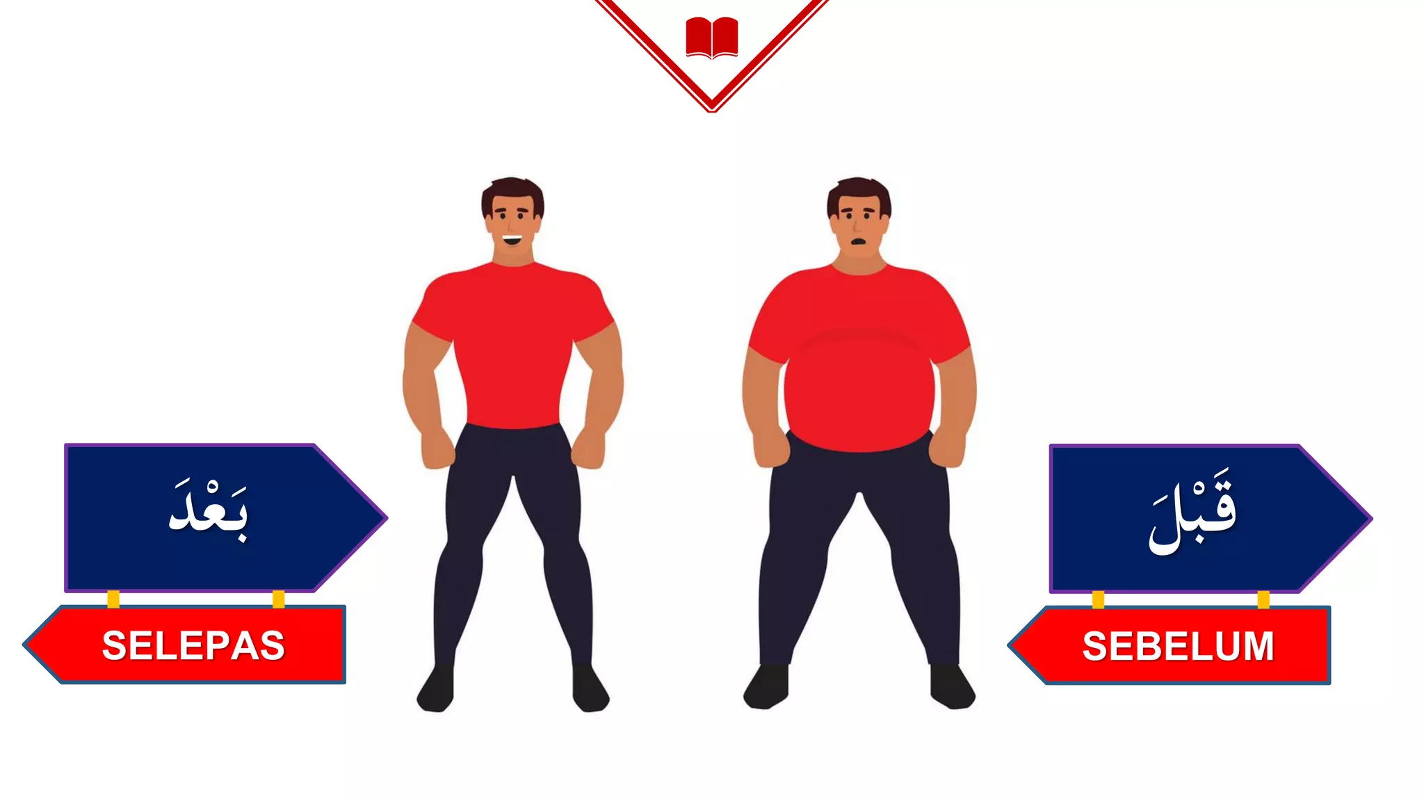 Zorof (Kata Keterangan) | PDF