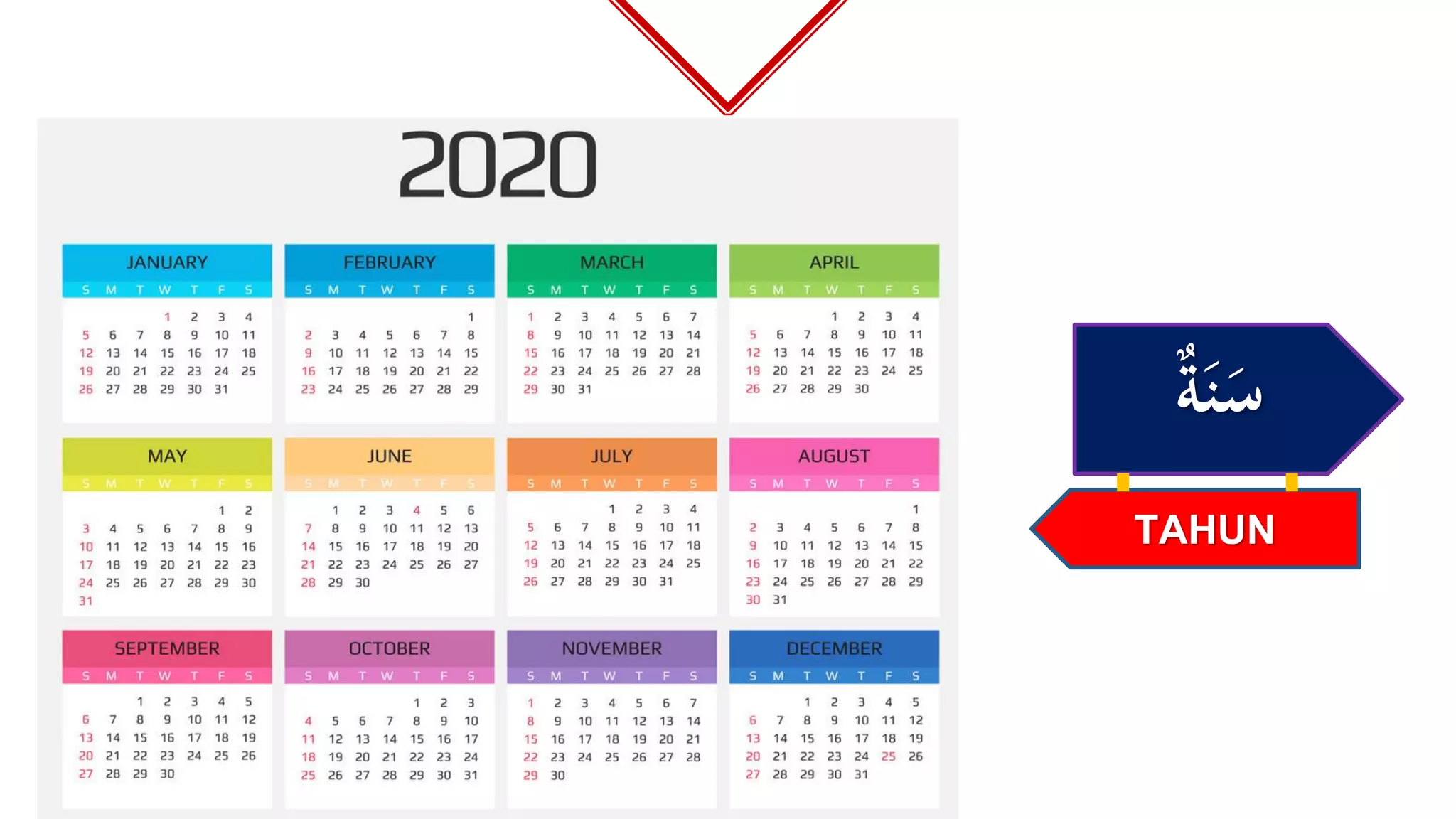 Zorof (Kata Keterangan) | PDF