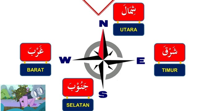 Zorof (Kata Keterangan) | PDF