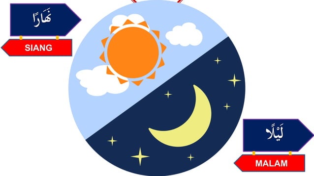 Zorof (Kata Keterangan) | PDF