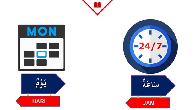 Zorof (Kata Keterangan) | PDF