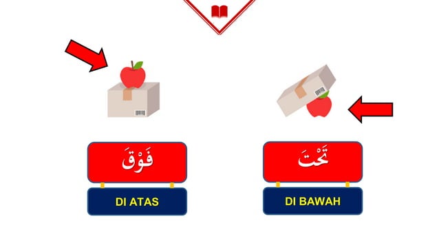 Zorof (Kata Keterangan) | PDF