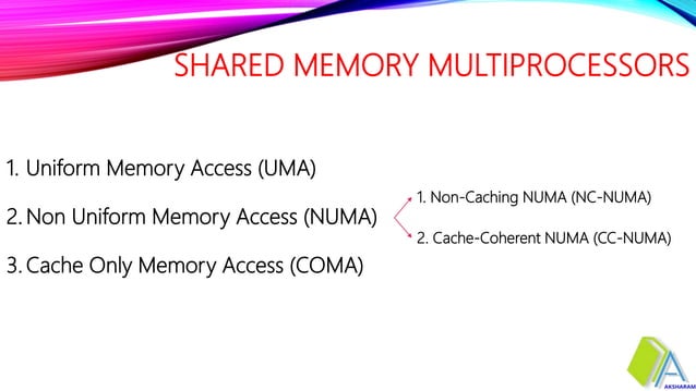 Shared Memory Multi Processor Pptx