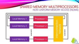 Shared Memory Multi Processor | PPTX