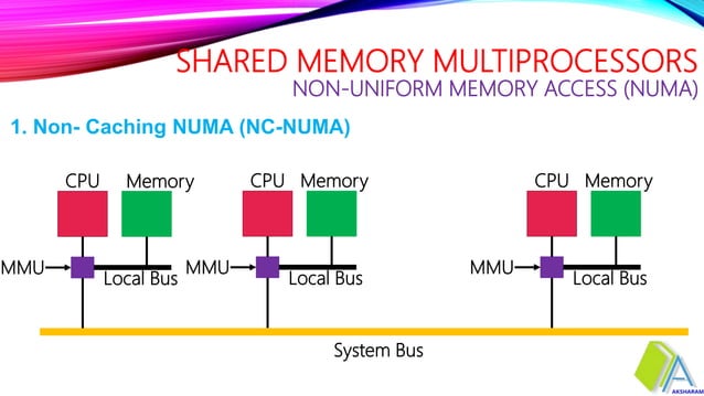 Shared Memory Multi Processor | PPTX