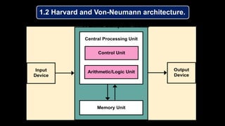 Microcontroller architecture | PPT