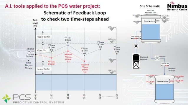 3. Nimbus Research Centre - AI real world applications | PPT