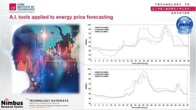 3. Nimbus Research Centre - AI real world applications | PPT