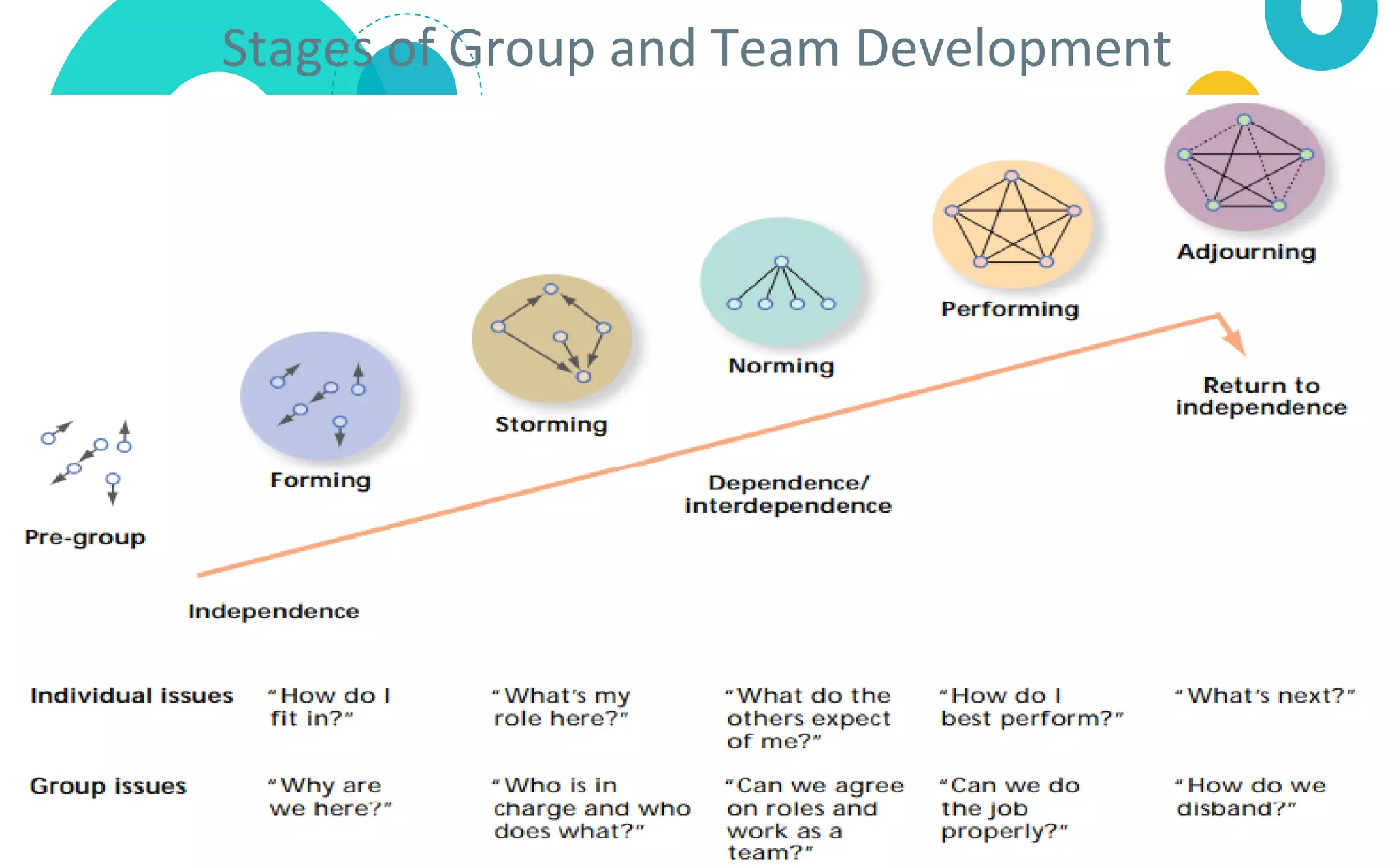 3. Group Behaviour, Group Dynamics, Teams | PPT