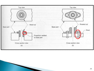 Mechanical Assembly and Types | PPTX