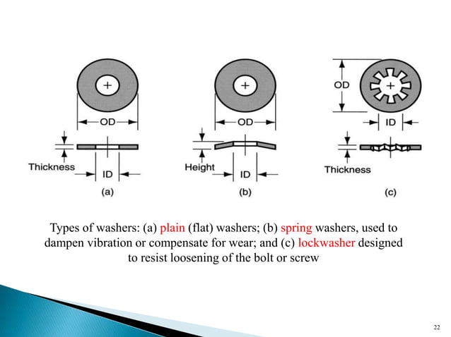 Mechanical Assembly and Types | PPTX | Needlework | Arts and Crafts