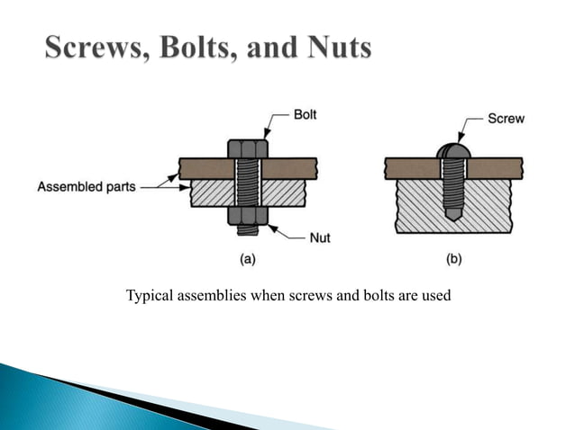 Mechanical Assembly and Types | PPTX | Needlework | Arts and Crafts