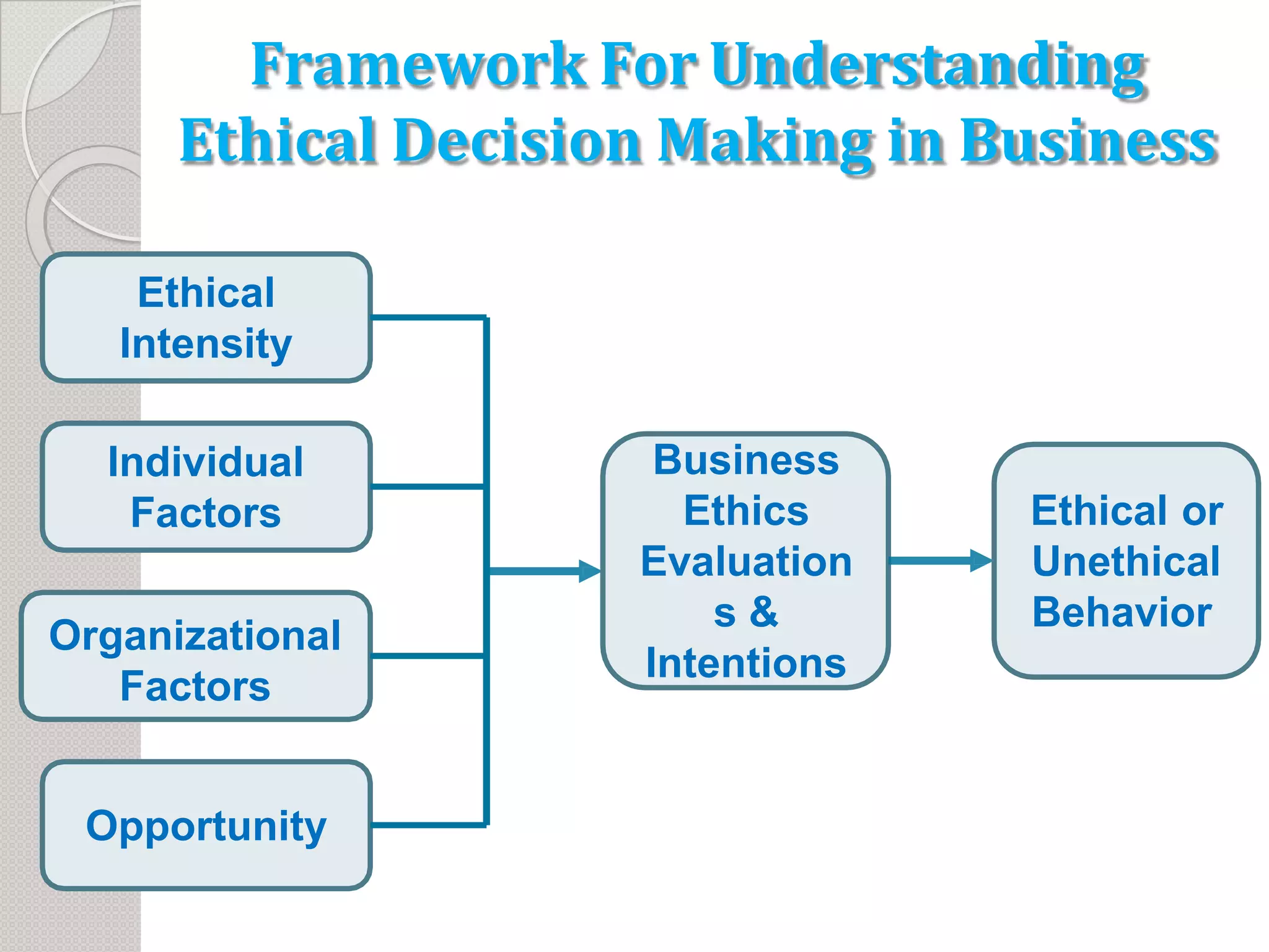 Ethical Decision Making & Ethical Leadership | PPTX