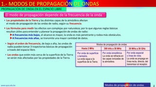 3. Propagación de onda en el espacio libre | PPTX