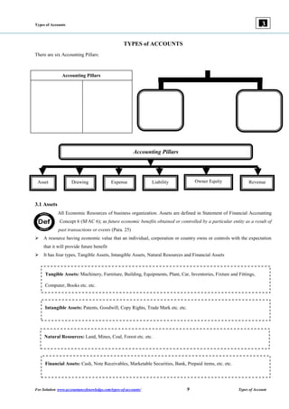 3. types of accounts accounting-workbooks-zaheer-swati | PDF