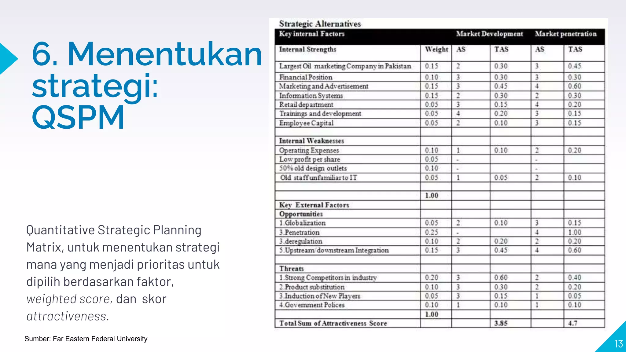 Analisa SWOT Gojek | PPTX