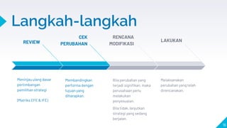 Analisa SWOT Gojek | PPTX